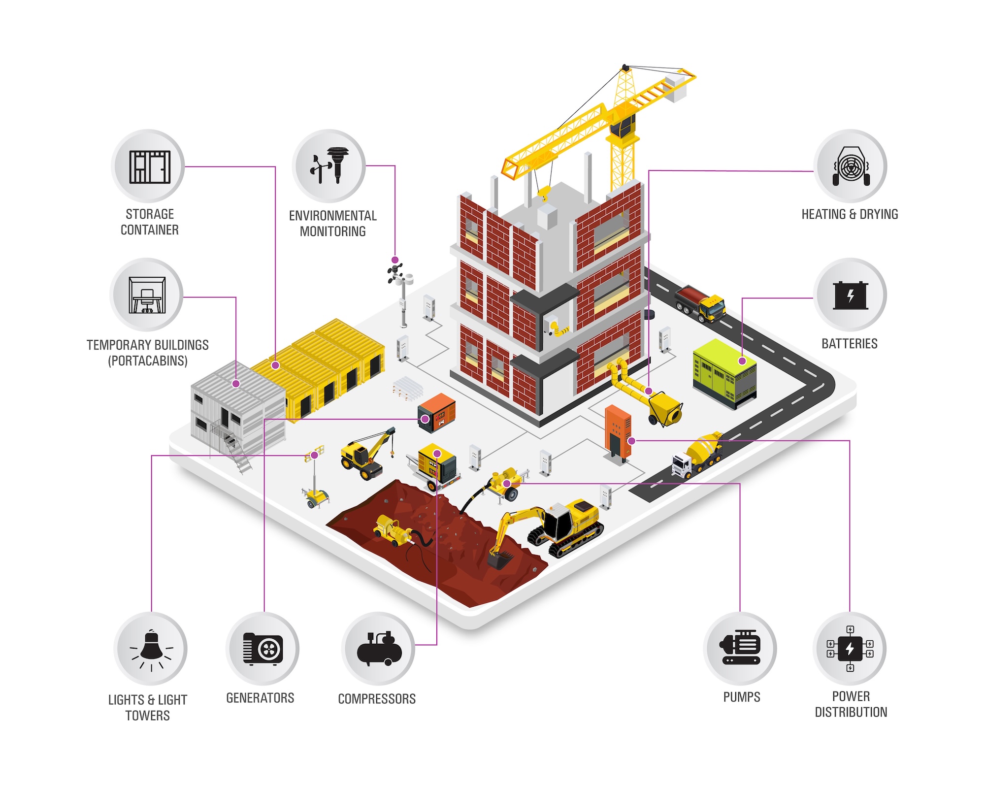 Construction - eze System - IIoT system for remote device management