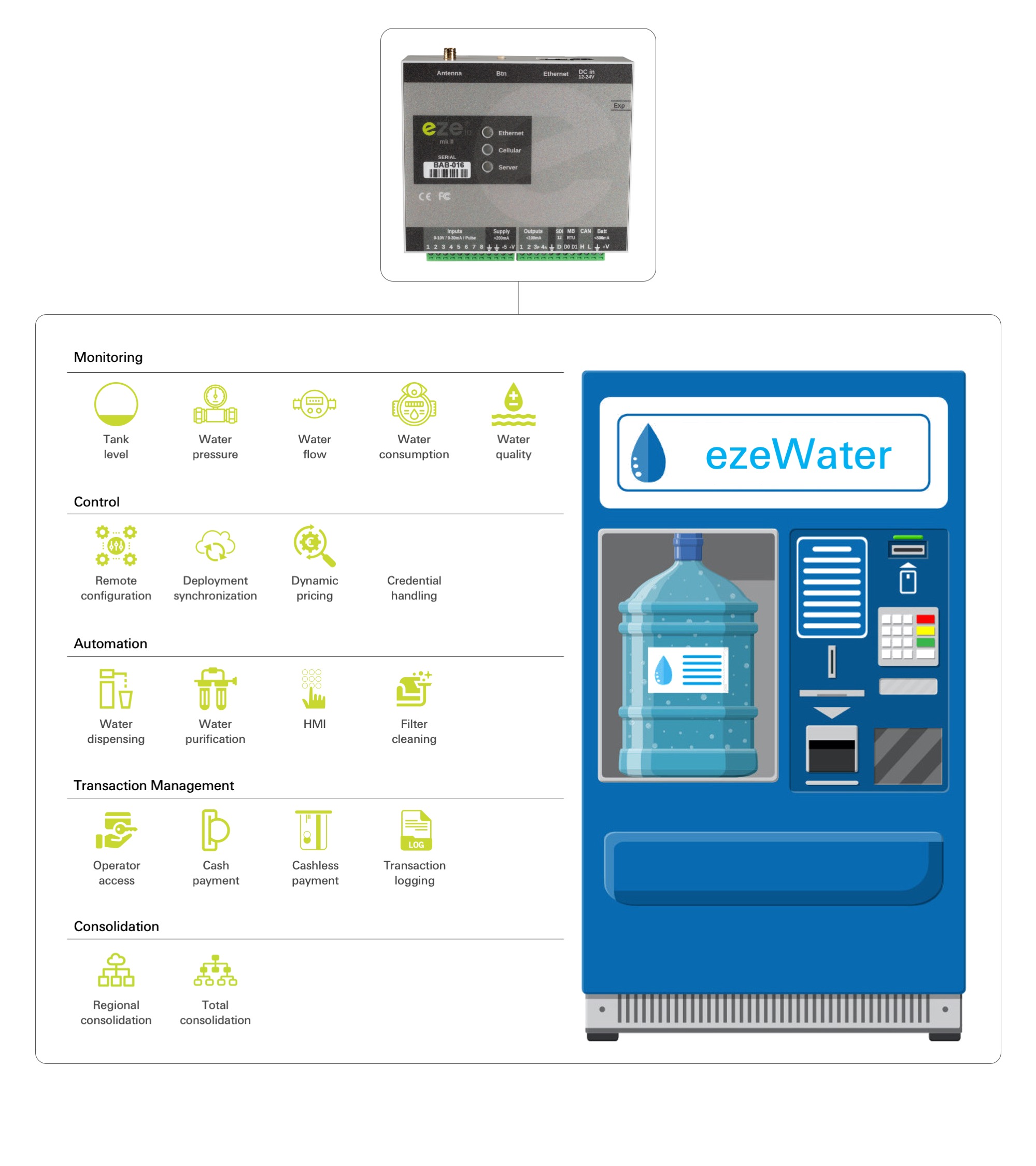 Water vending machine - eze System - IIoT system for remote device ...
