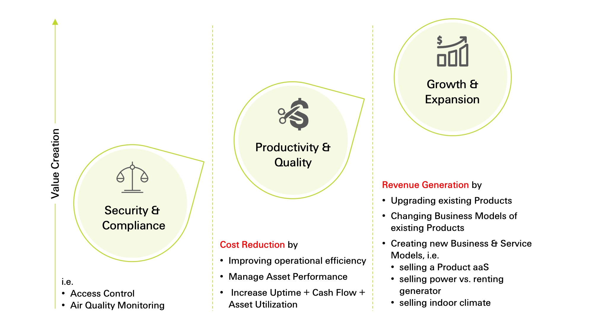 Value creation - eze System - IIoT system for remote device management