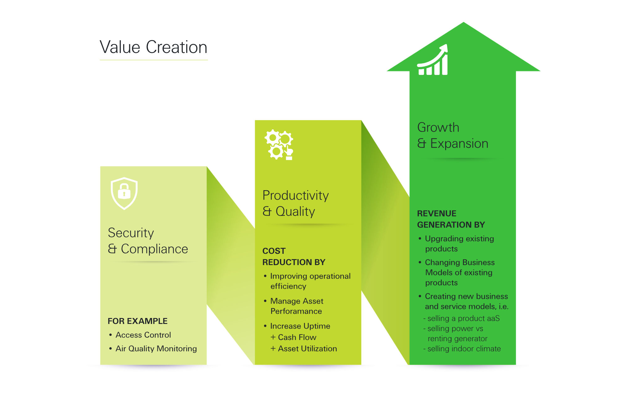 Value creation - eze System - IIoT system for remote device management