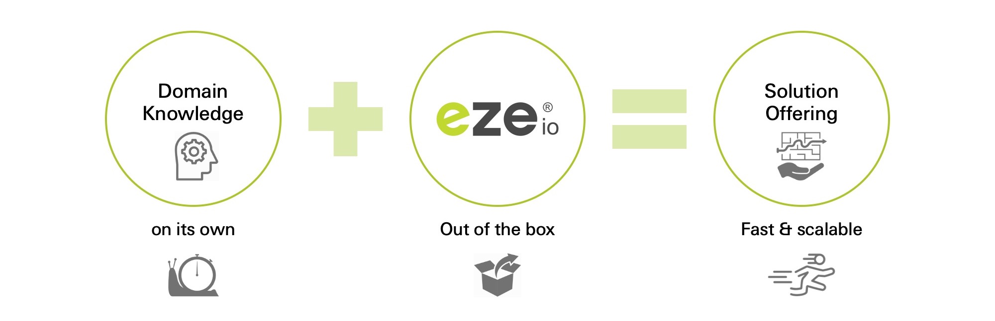 ezeOptimize - eze System - IIoT system for remote device management