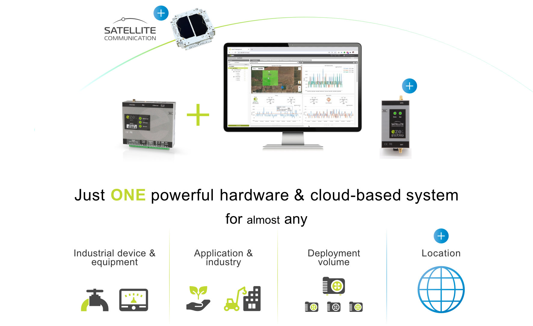 ezeio System introduction - eze System - IIoT system for remote device ...
