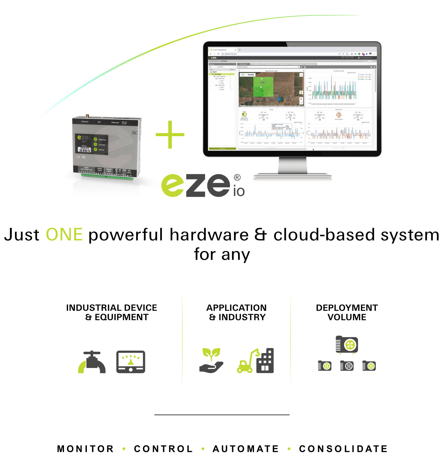 ezeio System introduction - eze System - IIoT system for remote device ...